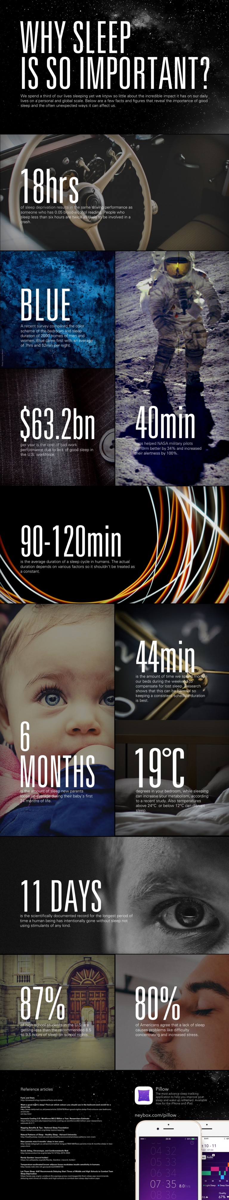 Infographic: Why sleep is so important? – Neybox Digital