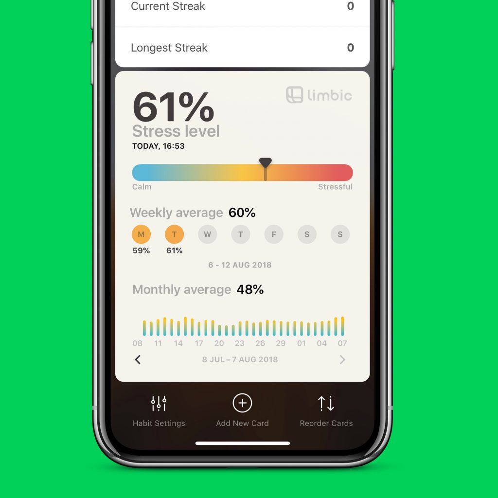 Introducing the Stress Card – Neybox Digital